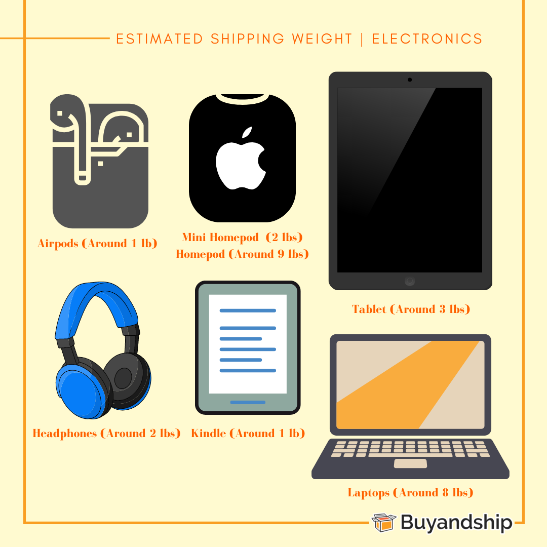 How to Get an Estimate on Shipping Weight before Making Purchase and ...